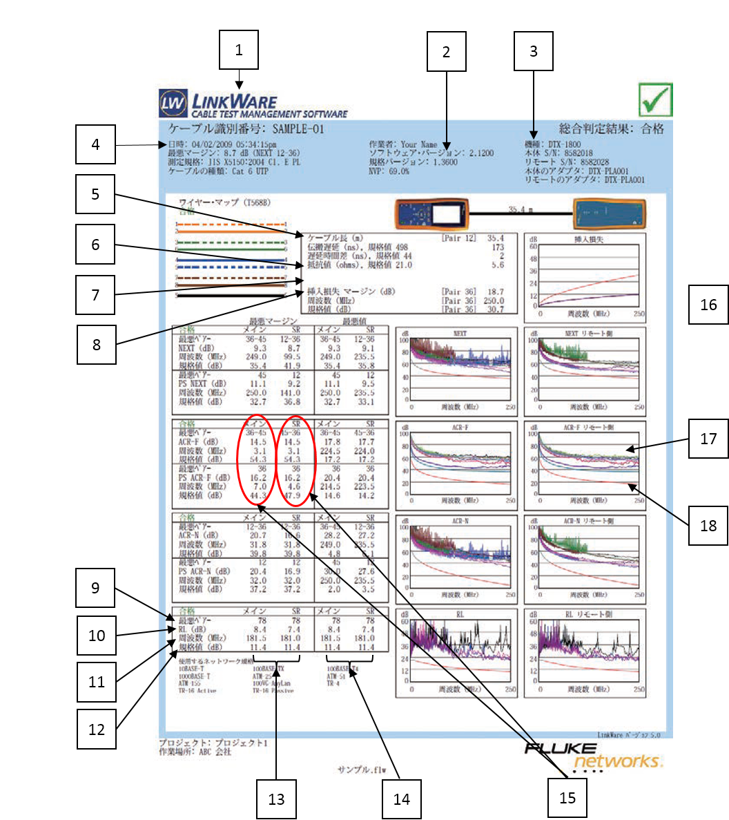 FLUKE networks 製品付属ソフト LinkWare出力レポートの解説 - 計測器・測定器レンタルはNTTレンタルエンジニアリング株式会社
